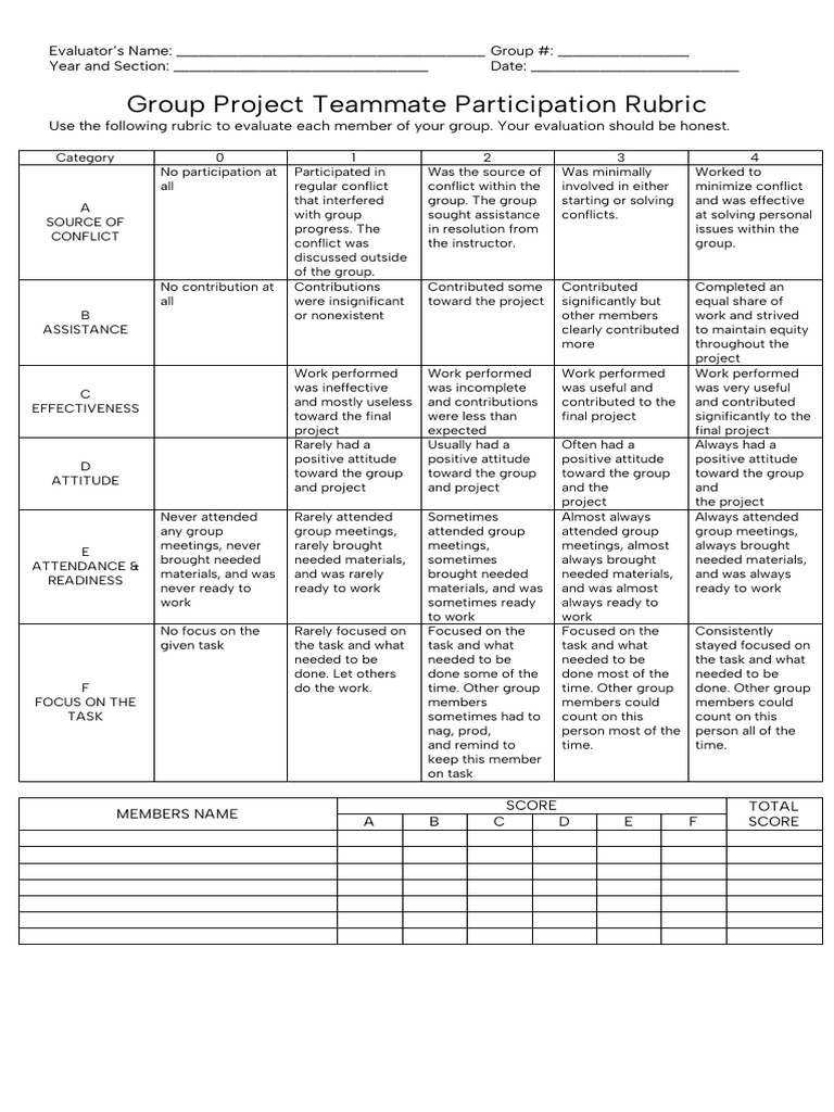 Teammate Participation Rubrics | PDF