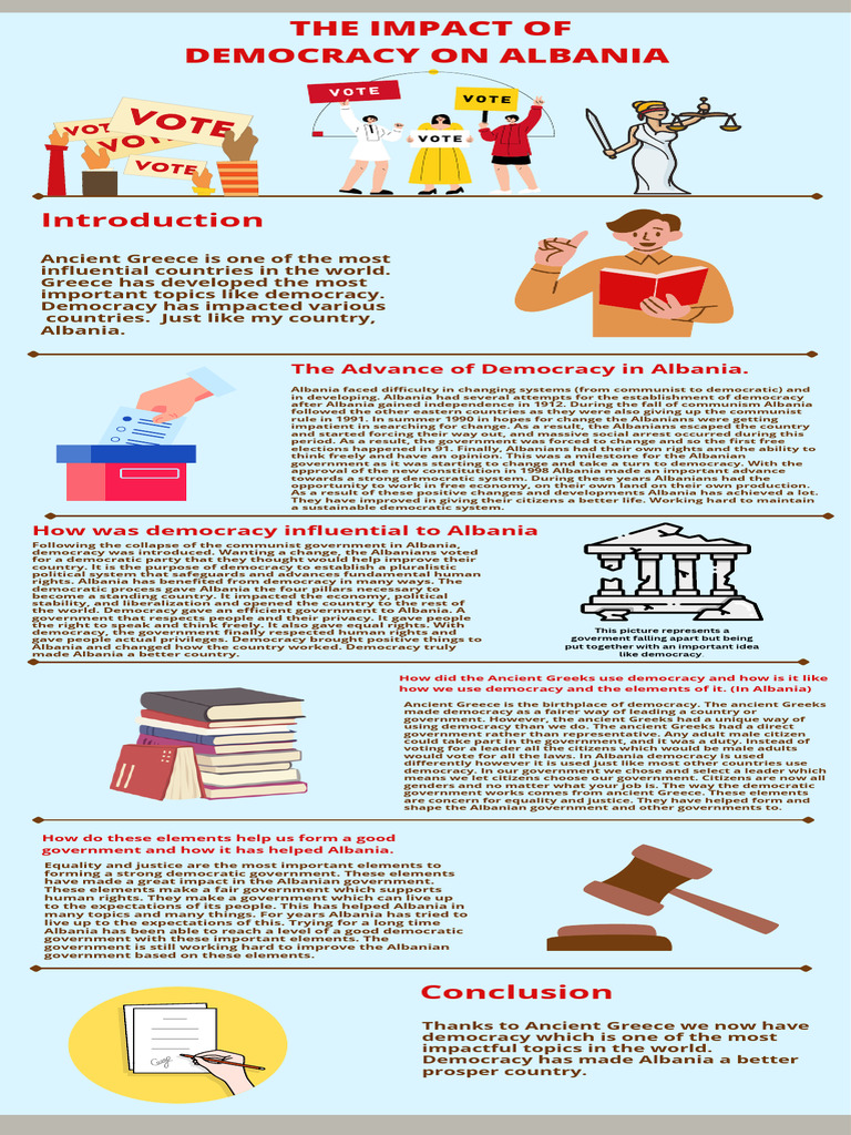 Blue Context Infographic | PDF