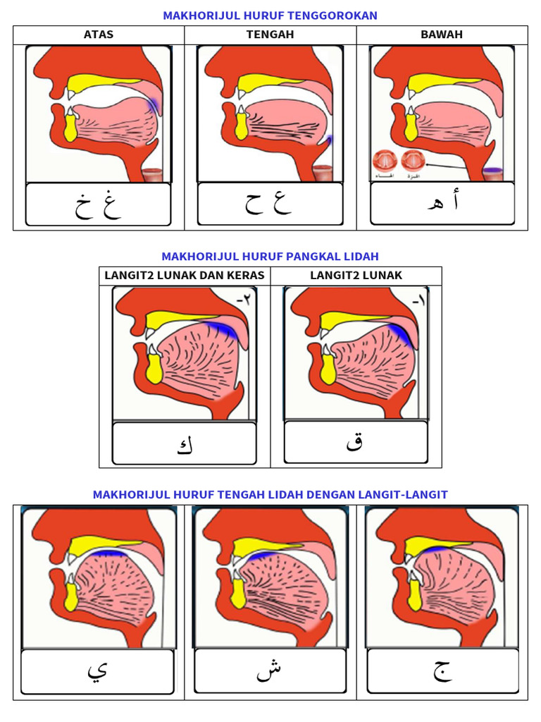 Panduan Makhorijul Huruf | PDF