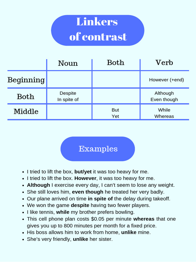 Linkers of Contrast 2 | PDF | Linguistic Typology | Human Communication