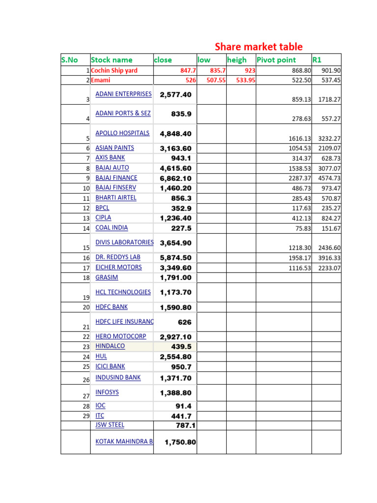 DP Share Market | PDF