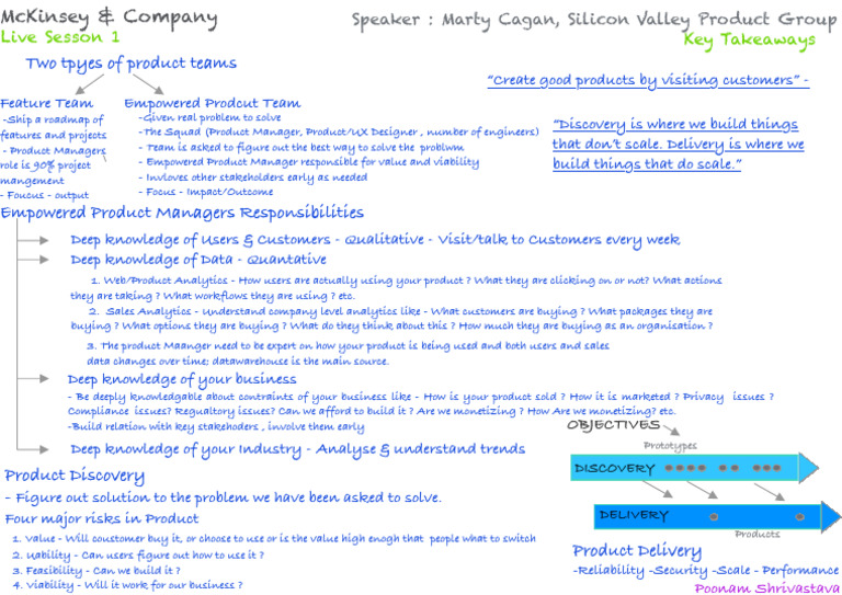 Marty Cagan, Silicon Valley Product Group | PDF