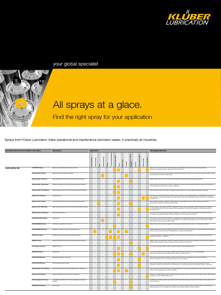 Optimal Sprays for Industrial Lubrication | PDF