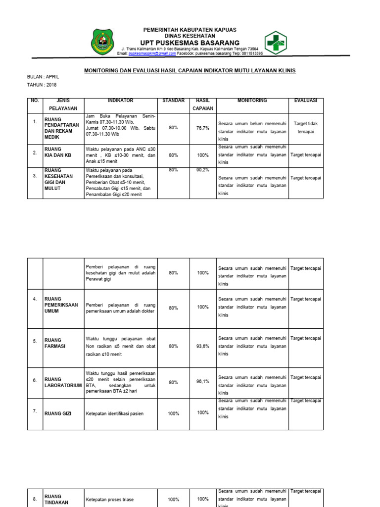 Monitoring Dan Evaluasi Hasil Capaian Indikator Mutu Layanan Klinis April | PDF