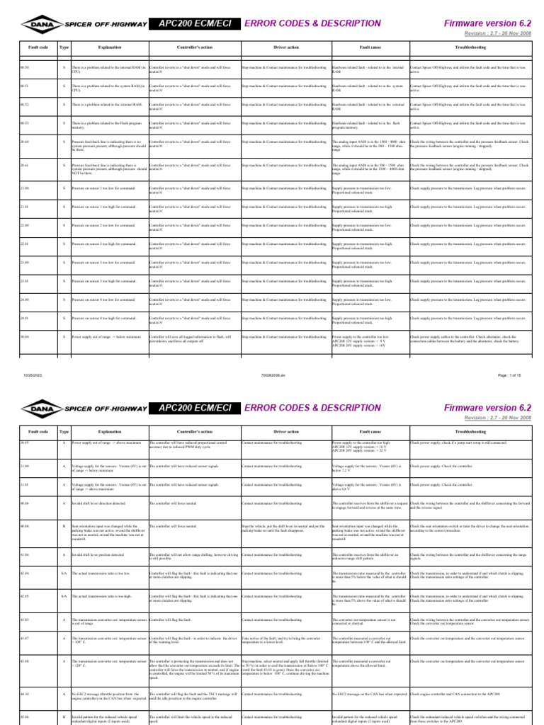 APC200 ECM-ECI Error Codes TE13,15,17,27,32, Ver2.6 | PDF | Calibration ...