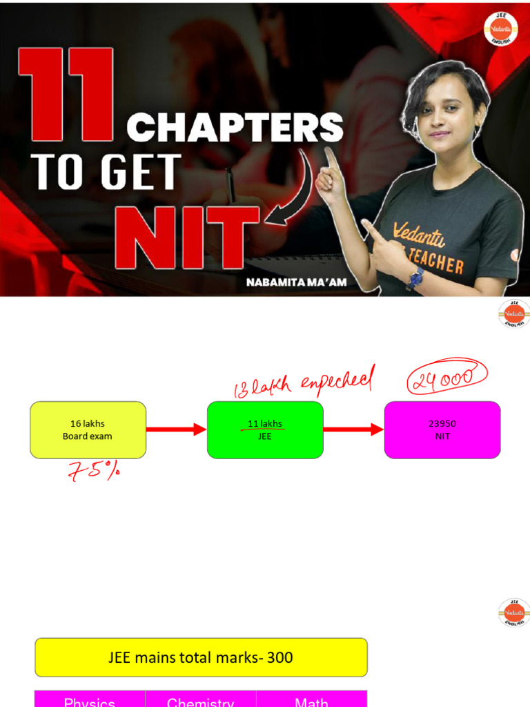 10 Chapters Guaranteed NIT | PDF