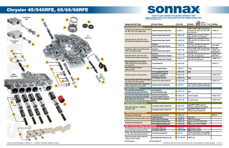 Chry 45rfe VBL | PDF