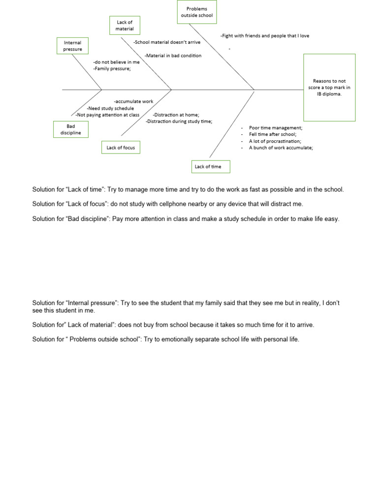 Fishbone Diagram Example | PDF