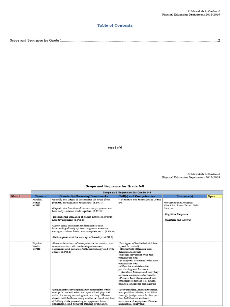 Scope & Sequence Grade 6-8 | PDF
