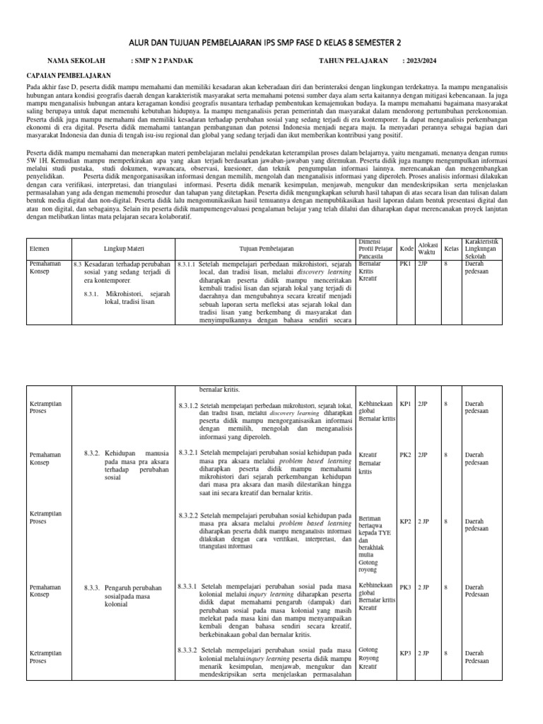2114 Atp Ips Fase D Kelas 8 SMT 2 Santi-1 | PDF