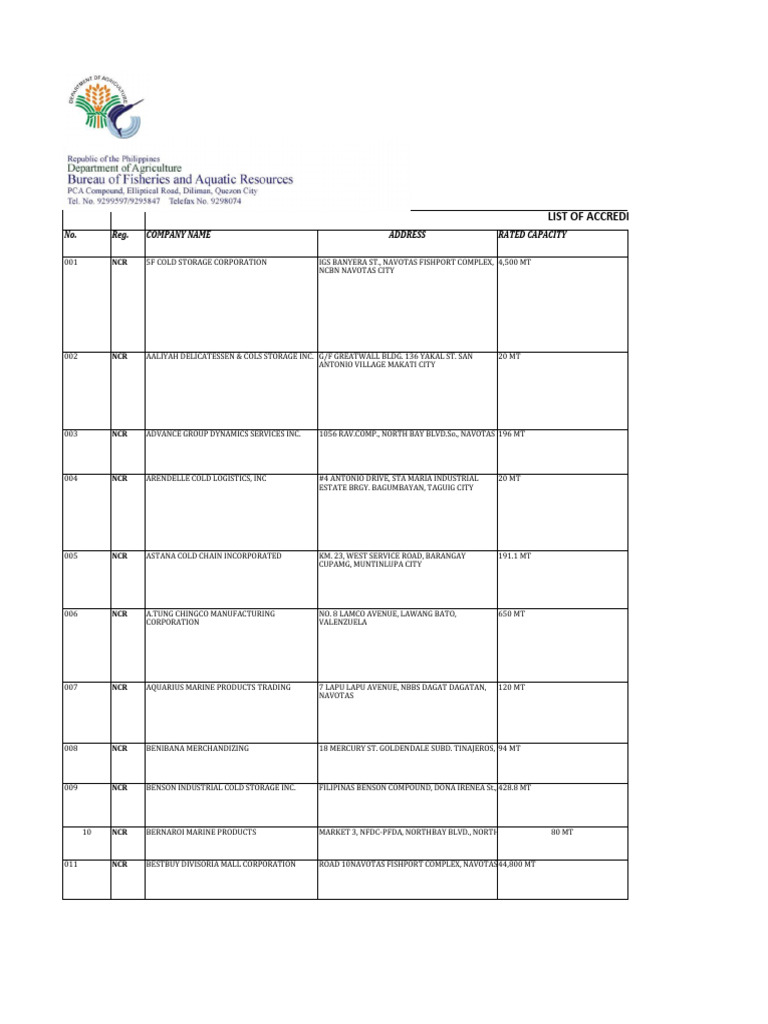 List of Accredited Cold Storage Warehouse March | PDF