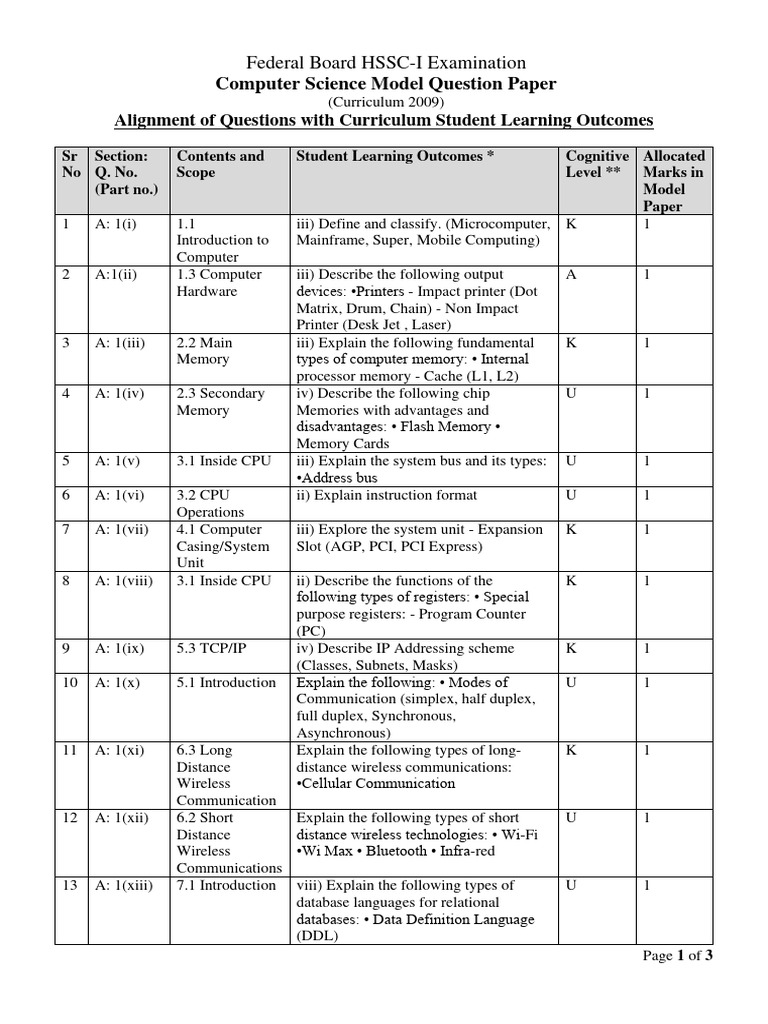 Computer Science HSSC-I Alignment With SLOs | PDF | Central Processing ...