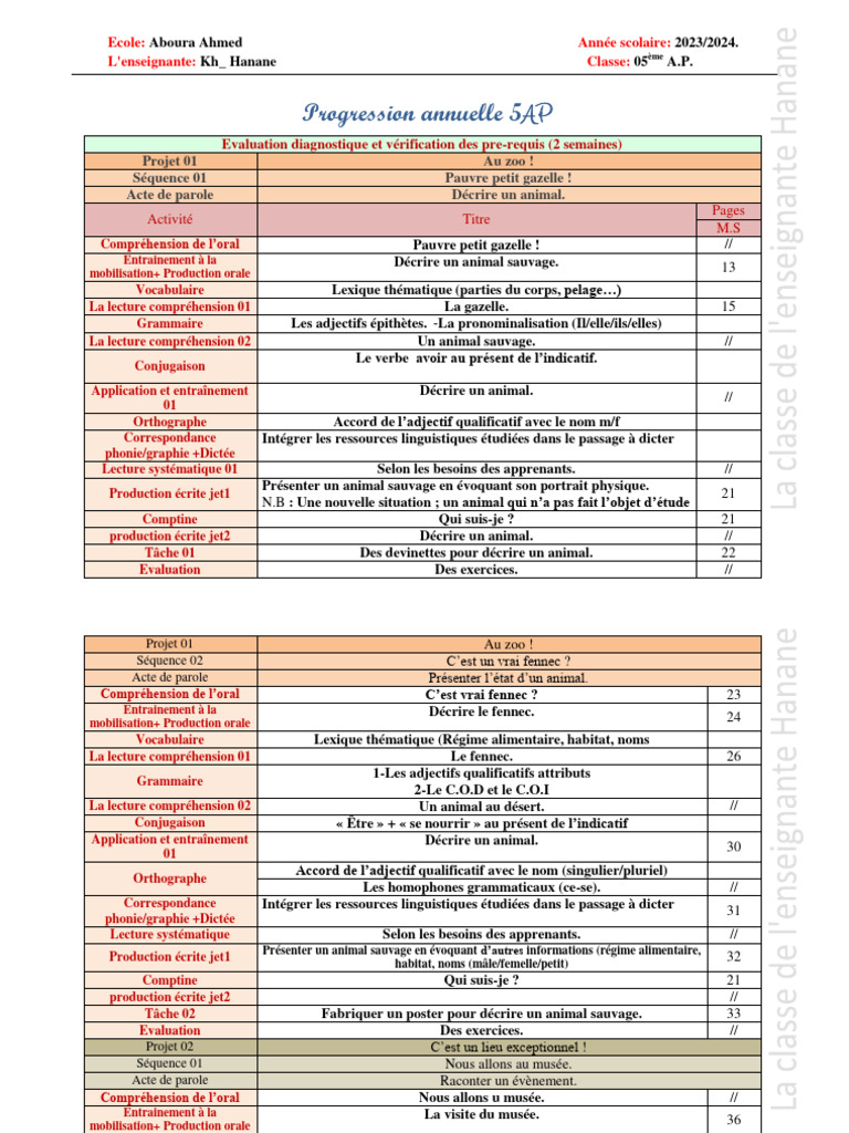 Progression 5AP 2023 2024 | PDF
