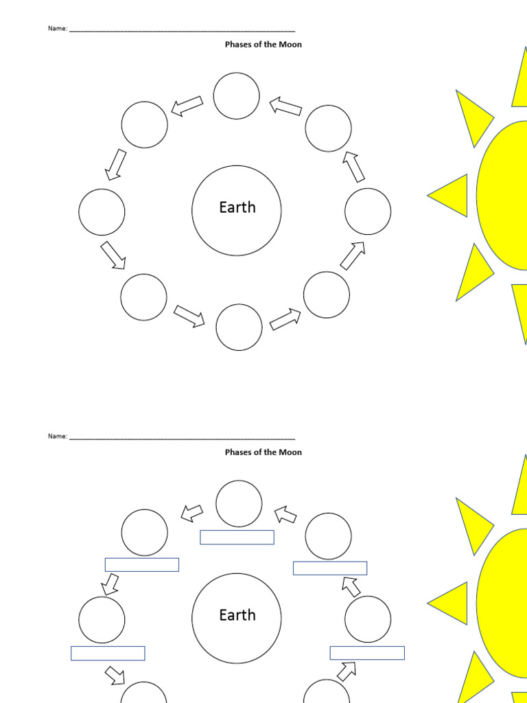 Activity Sheet - Phases of The Moon | PDF