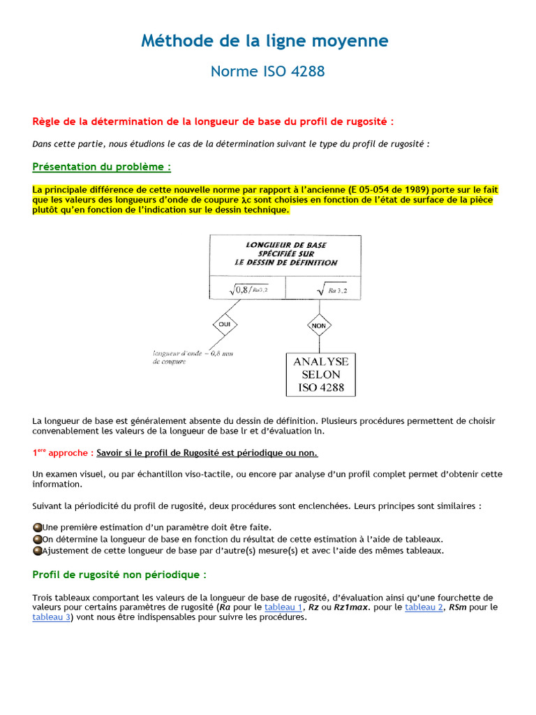 Méthode de détermination ISO 4288 | PDF | État de surface