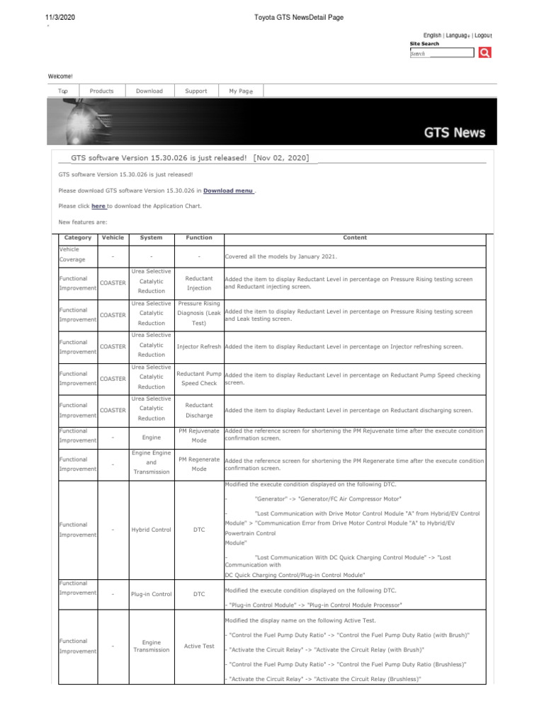 Toyota GTS Software Version 15.30.026 Released | PDF | Plug In Hybrid ...