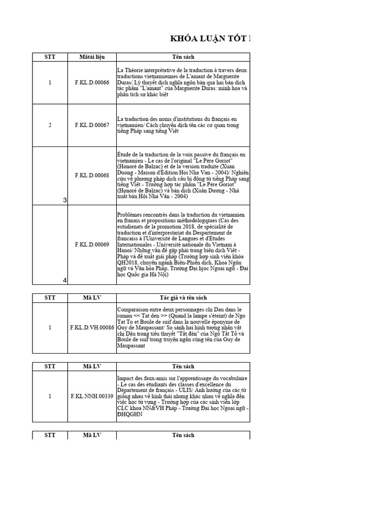 KLTN Tiếng Pháp 2022 | PDF