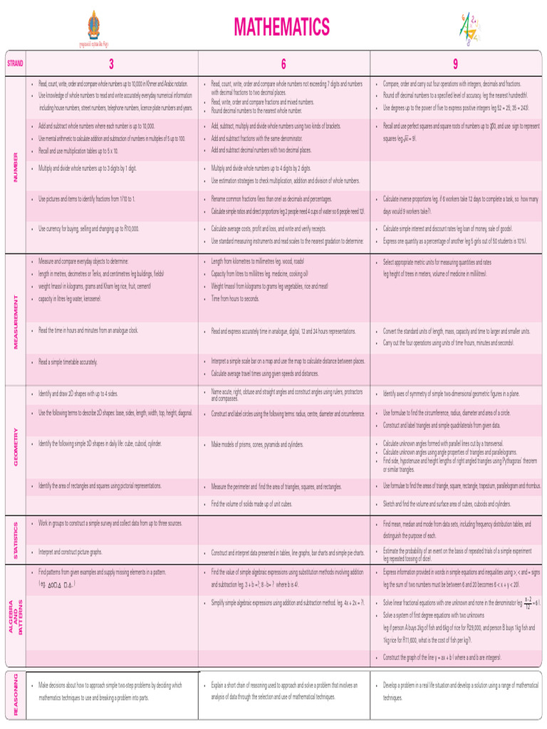 3 Maths Standards ENG | PDF | Area | Numbers