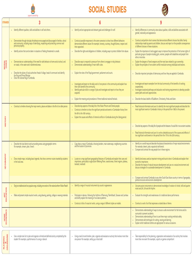 4 Social Studies Standards ENG | PDF | Cambodia | Geography