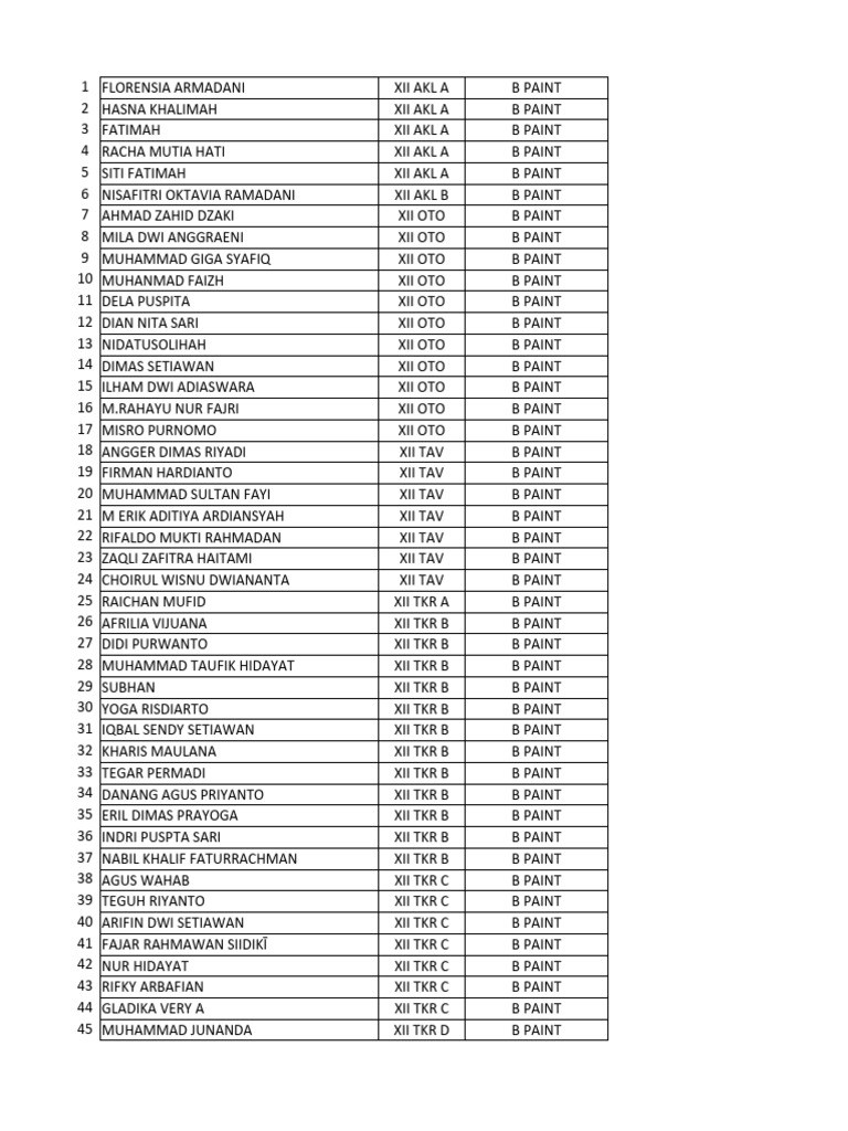 Student Painting Grades List | PDF