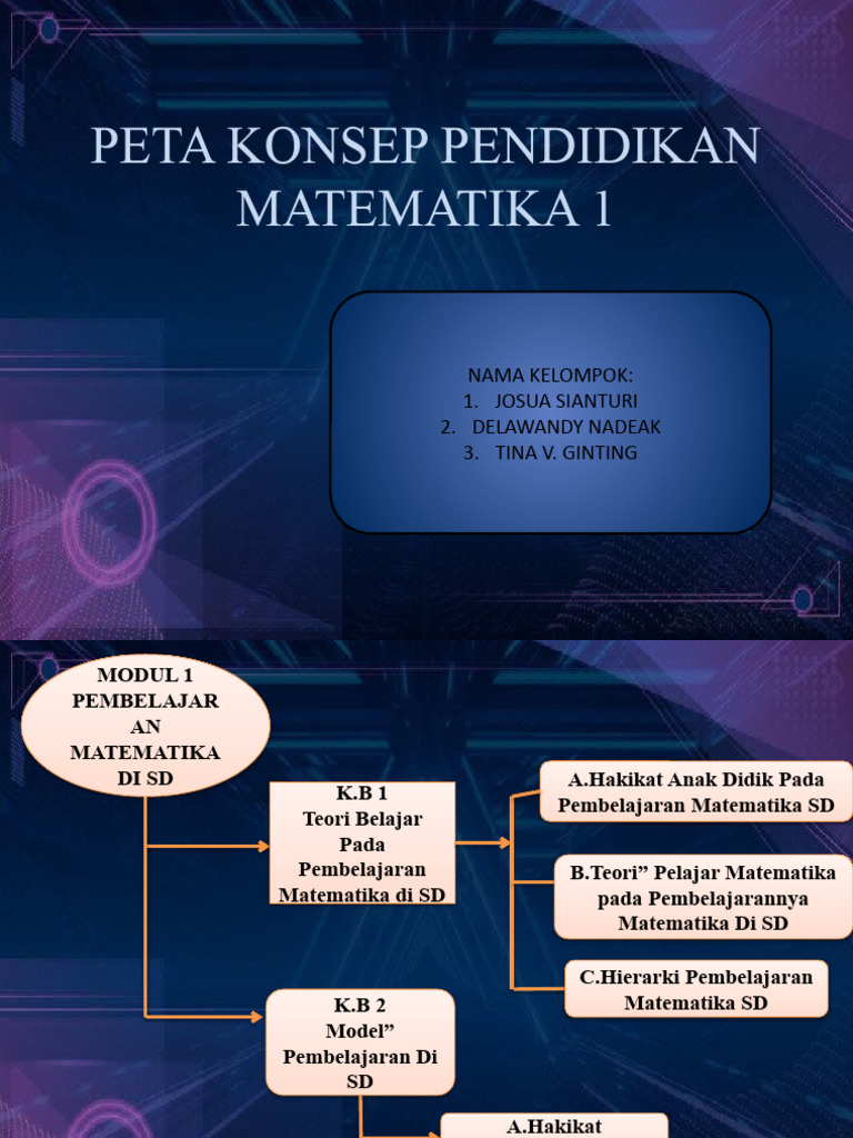 PETA Konsep Pendidikan Matematika | PDF