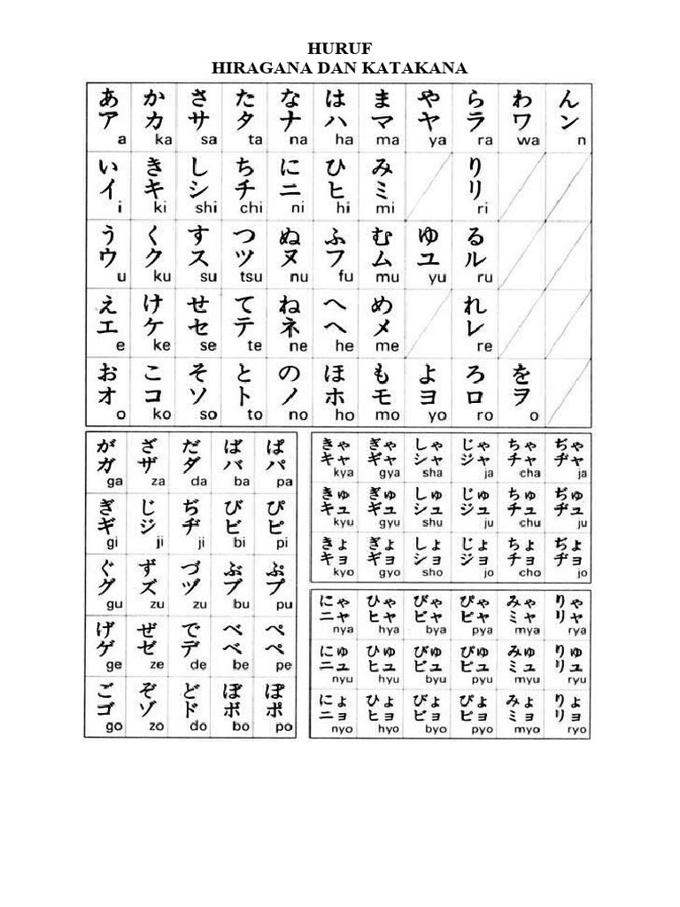 Huruf Hiragana Dan Katakana | PDF