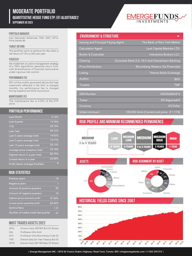 EFI - FS Moderate Portolio ETP - 2023.Q3.EN - EU | PDF | Futures Contract | Service Industries