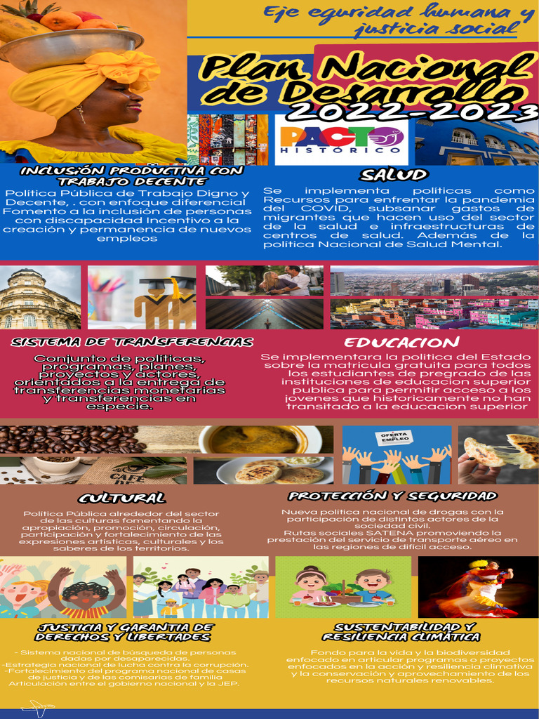Infografia Colombia Collage de Fotos Azul Amarillo | PDF