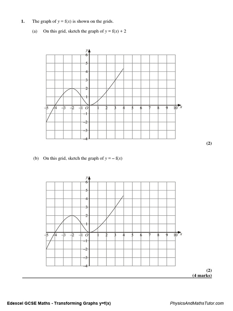 Transforming Graphs y F (X) QP | PDF | Function (Mathematics) | Equations