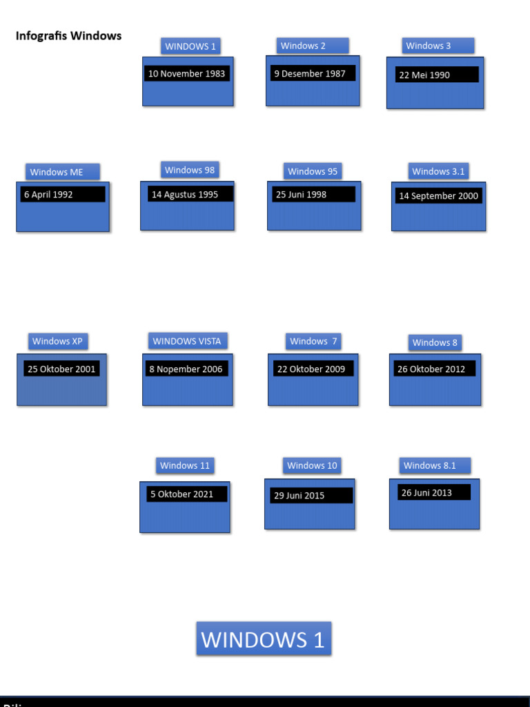 Infografis Windows | PDF
