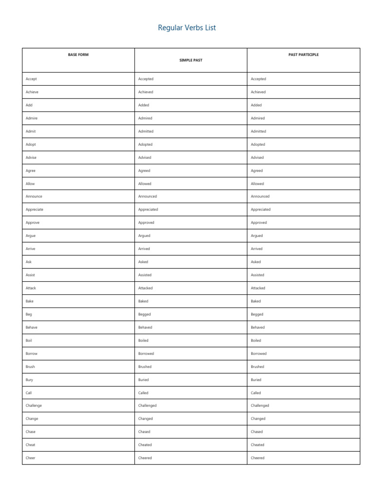 Regular Verbs List | PDF