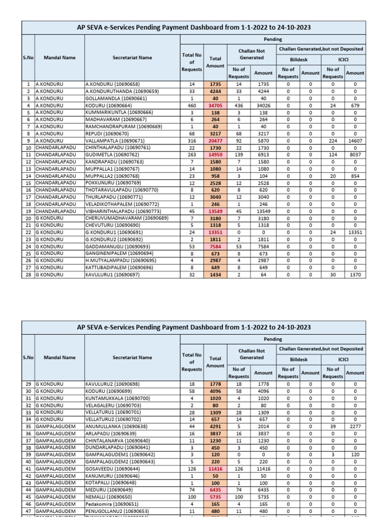 AP SEVA e-Services Payment Report | PDF | Information Age | Politics ...