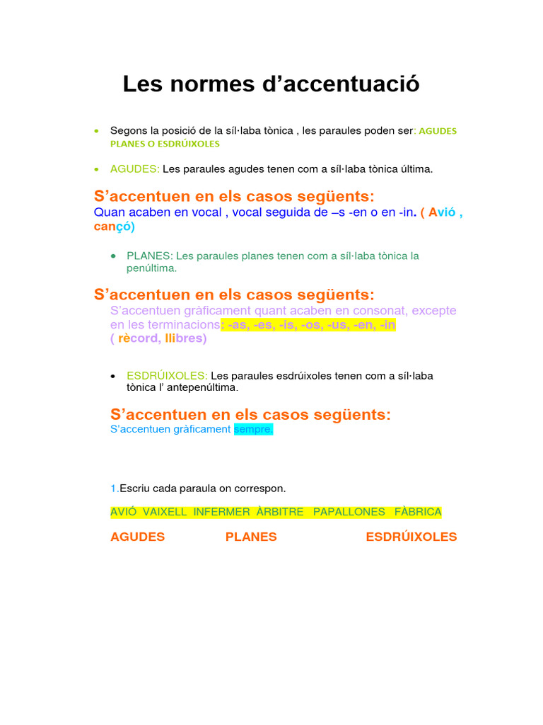 Les Normes d'Accentuació | PDF