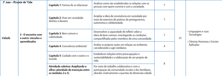 Mapa de Conteúdo - Ver o Mundo - FTD - 2º Ano | PDF