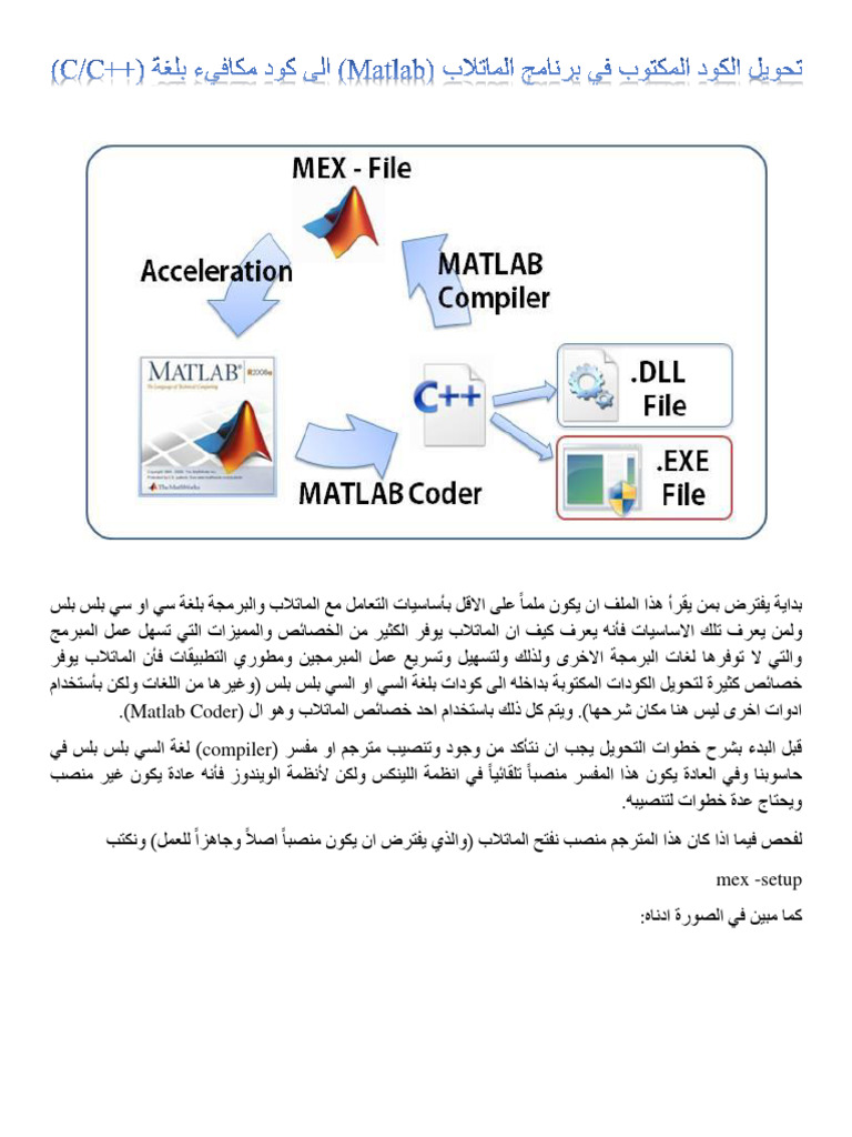 Matlab To C | PDF