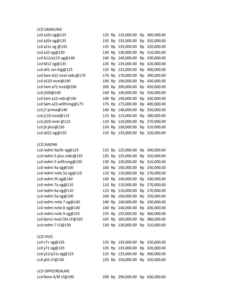 Contoh Data Dan Harga LCD Sebagai Acuan Penjualan Untuk Konter Wilayah ...