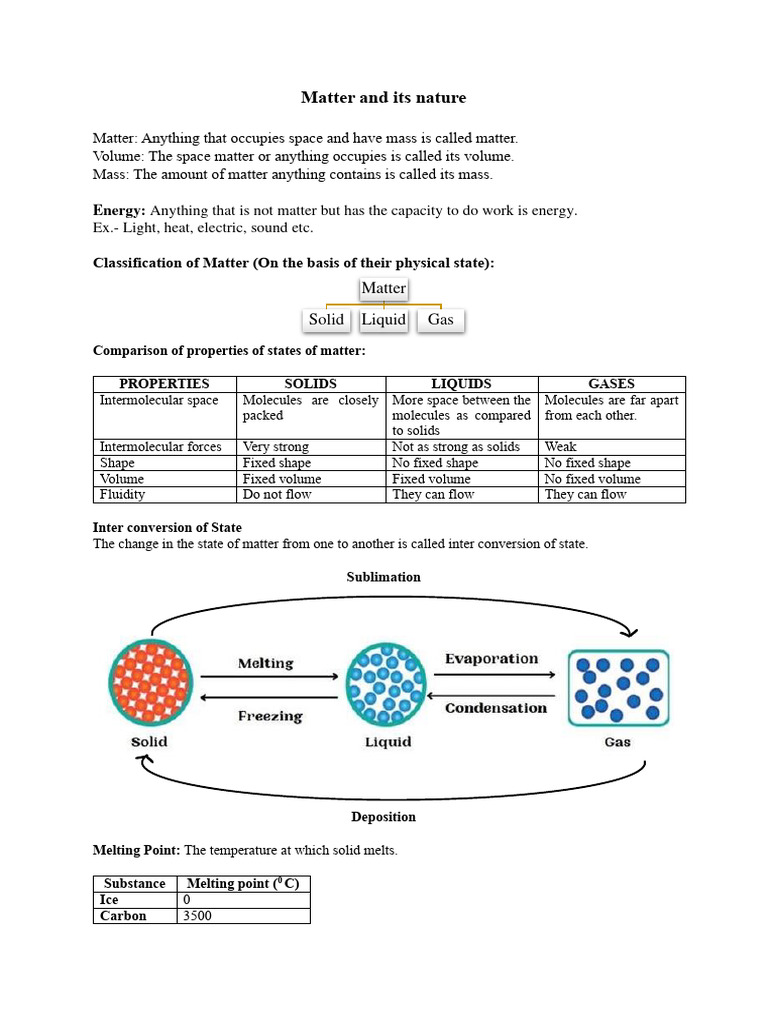 Understanding Matter and Its Nature | PDF | Liquids | Atoms