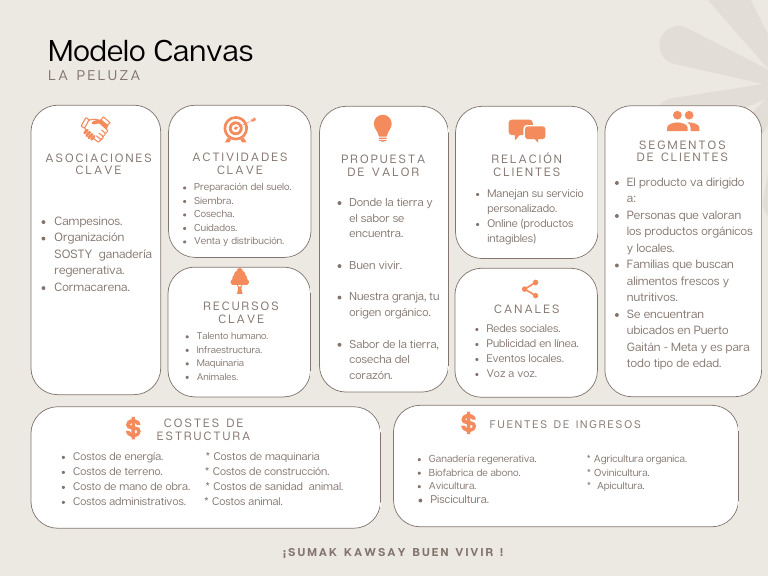 Modelo Canva - La Peluza | PDF