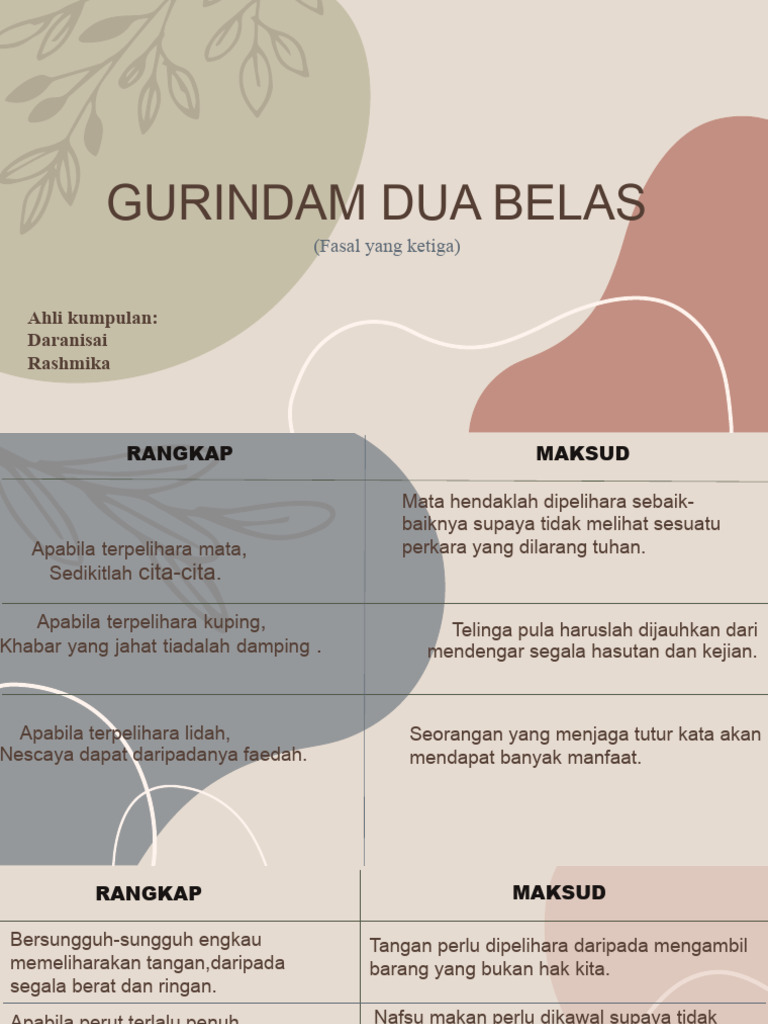 Gurindam Dua Belas-1 | PDF