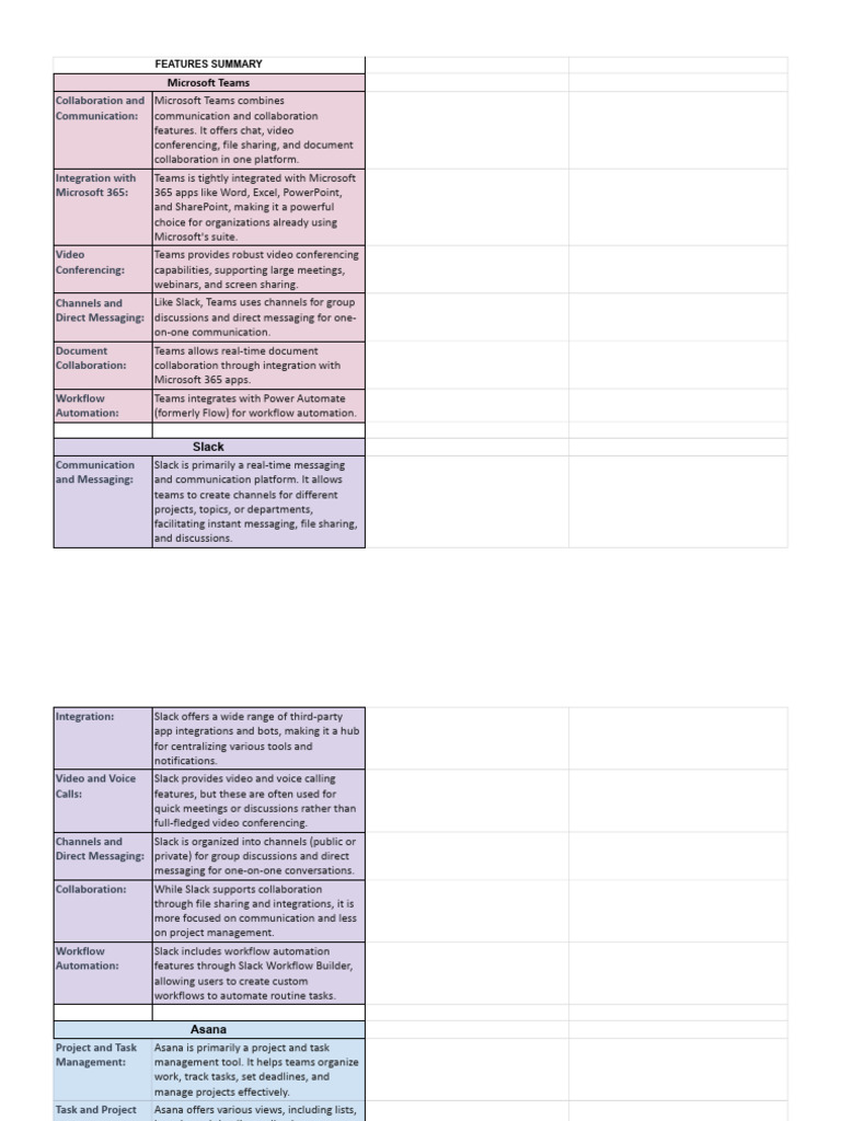 IT Presentation - Collab & Comm. | PDF | Instant Messaging | Internet Protocol Based Network ...