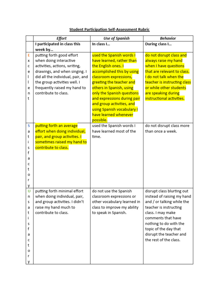 Shreeya Patel - Self-Assessment 51321 - 2176738 | PDF | Human ...