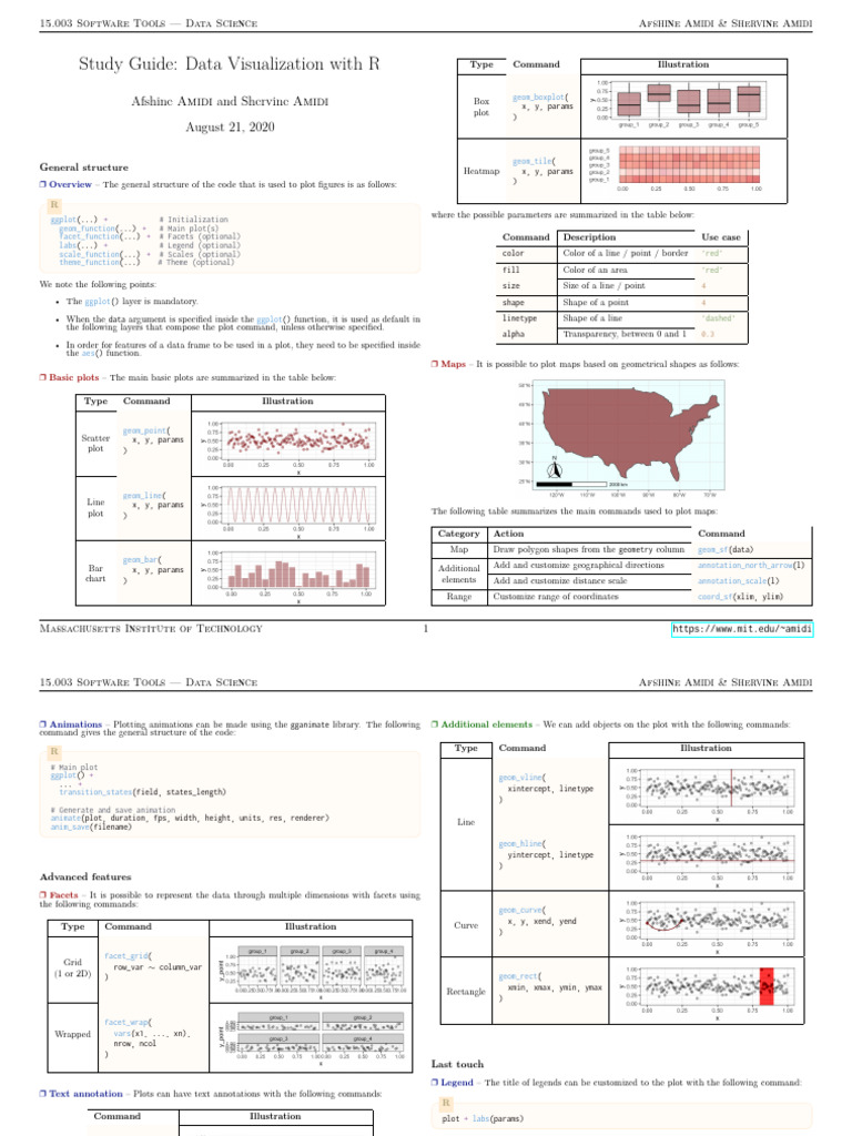 Study Guide Data Visualization With R | PDF | Parameter (Computer Programming) | Computer Graphics