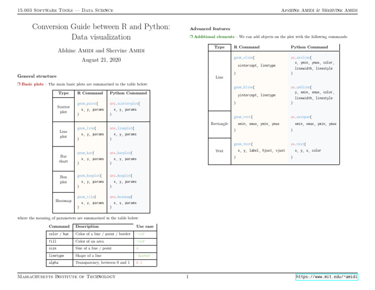 Conversion Guide R Python Data Visualization | PDF | Graphic Design | Software Engineering