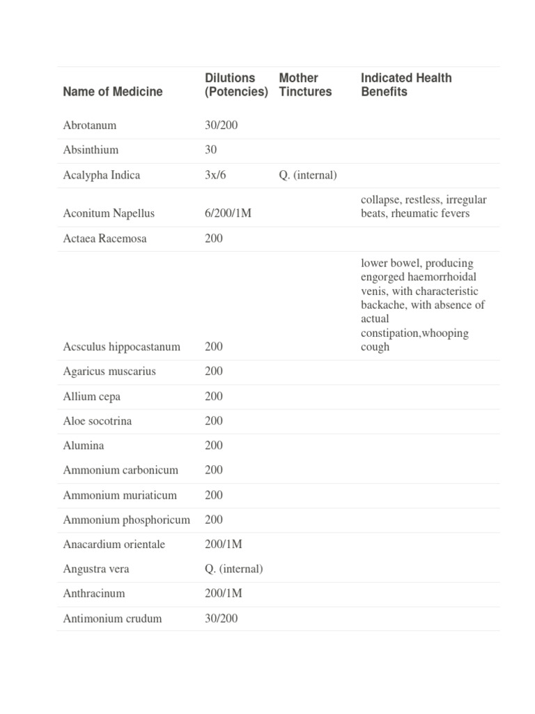 Name of Medicine | PDF | Clinical Medicine | Medical Specialties