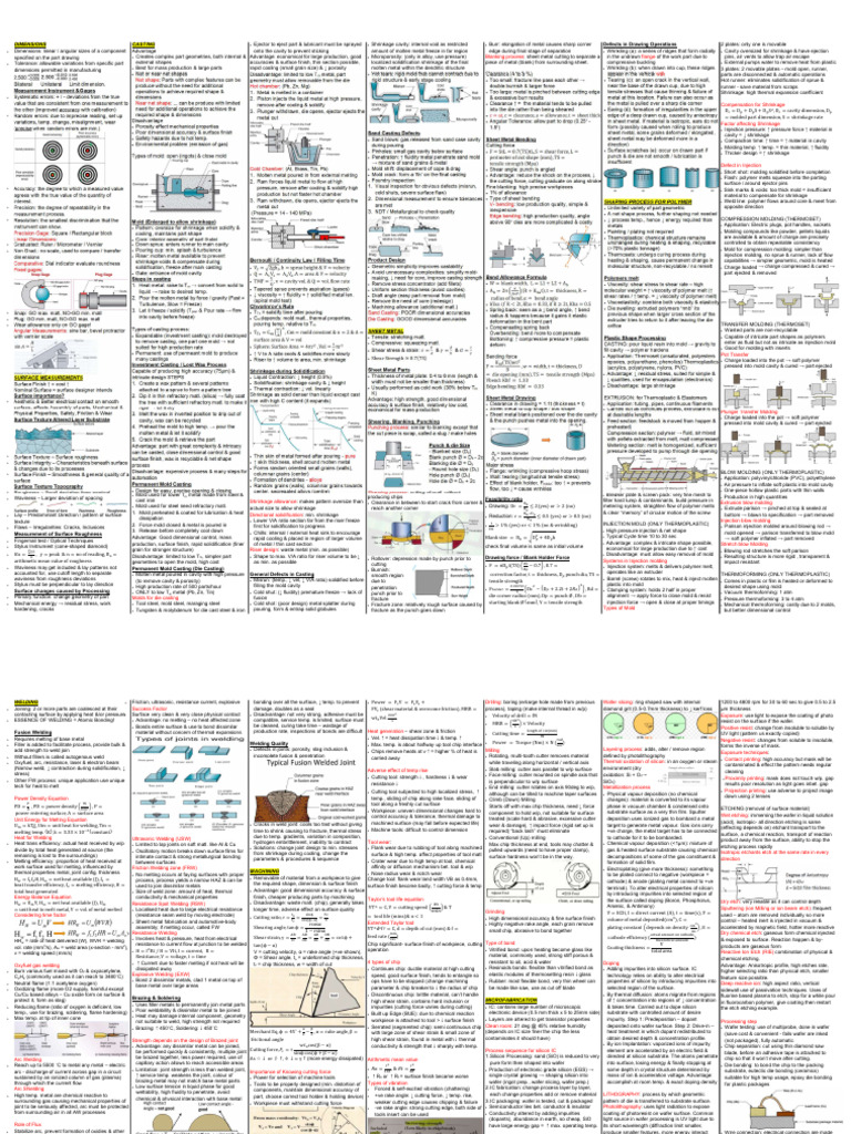 Cheat Sheet (Better Version) | PDF | Process Engineering | Procedural Knowledge