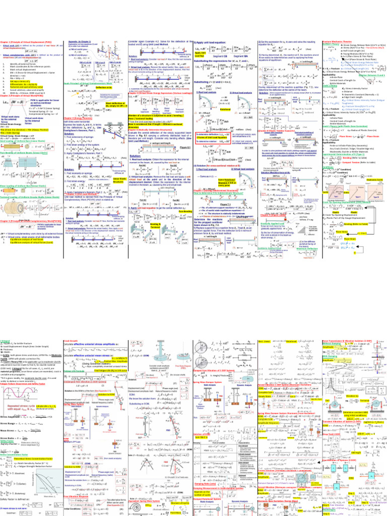 Solid Mech CheatSheet (Final Exam) | PDF