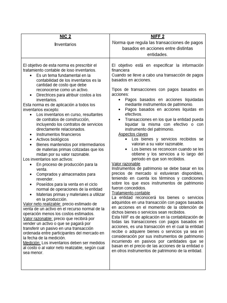 NIC 2 y NIIF 2 | PDF | Contabilidad | normas internacionales de ...