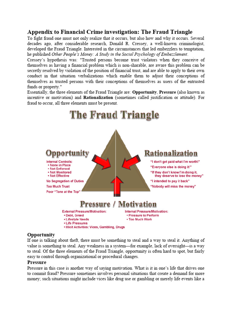 Understanding the Fraud Triangle | PDF | Fraud | Theft