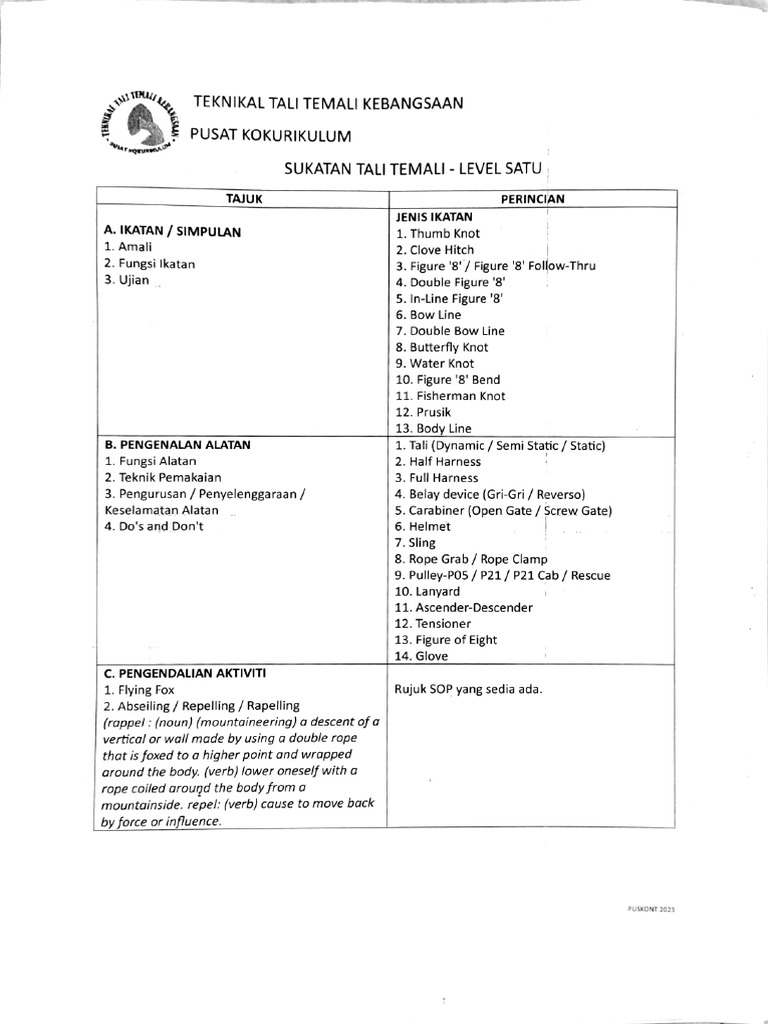 Teknikal Tali Temali | PDF