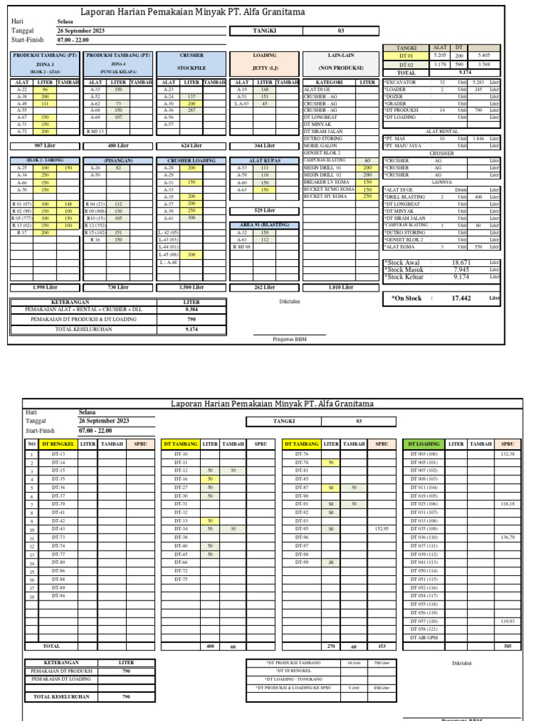 Rekap Harian Pemakaian Solar | PDF